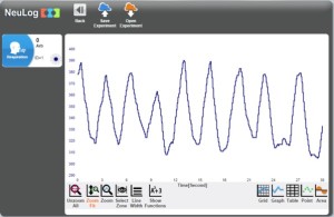 respiration monitor belt data | NeuLog Sensors